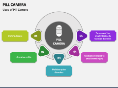 Pill Camera PowerPoint and Google Slides Template - PPT Slides
