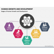 Human PowerPoint & Google Slides Templates