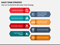 Sales Team Strategy PowerPoint and Google Slides Template - PPT Slides
