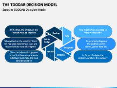 The Tdodar Decision Model PowerPoint and Google Slides Template - PPT ...