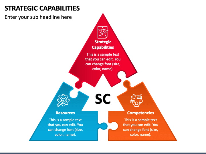 Strategic Capabilities PowerPoint and Google Slides Template - PPT Slides