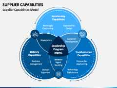Supplier Capabilities PowerPoint and Google Slides Template - PPT Slides