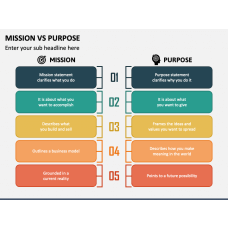 Mission-statement PowerPoint & Google Slides Templates