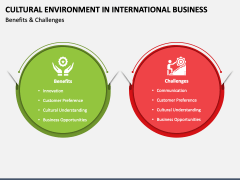 Cultural Environment in International Business PowerPoint and Google ...