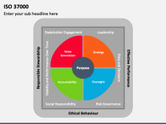 ISO 37000 PowerPoint and Google Slides Template - PPT Slides