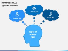 Human Skills PowerPoint and Google Slides Template - PPT Slides