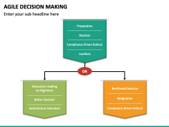 Agile Decision Making PowerPoint and Google Slides Template - PPT Slides