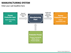 Manufacturing System PowerPoint and Google Slides Template - PPT Slides
