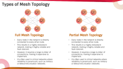 MESH Topology PowerPoint and Google Slides Template - PPT Slides