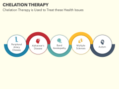 Chelation Therapy PowerPoint and Google Slides Template - PPT Slides