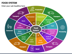 Food System PowerPoint and Google Slides Template - PPT Slides