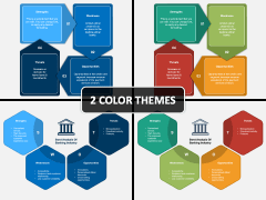 SWOT Analysis of Banking Industry PowerPoint and Google Slides Template ...