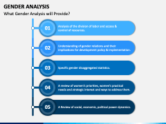 Gender Analysis PowerPoint and Google Slides Template - PPT Slides