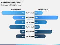 Current Vs Previous PowerPoint and Google Slides Template - PPT Slides