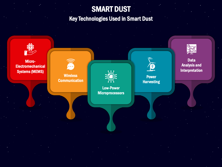 Smart Dust PowerPoint and Google Slides Template - PPT Slides