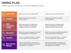 Hiring Plan PowerPoint and Google Slides Template - PPT Slides