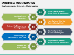 Enterprise Modernization PowerPoint and Google Slides Template - PPT Slides