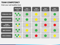Team Competency PowerPoint and Google Slides Template - PPT Slides