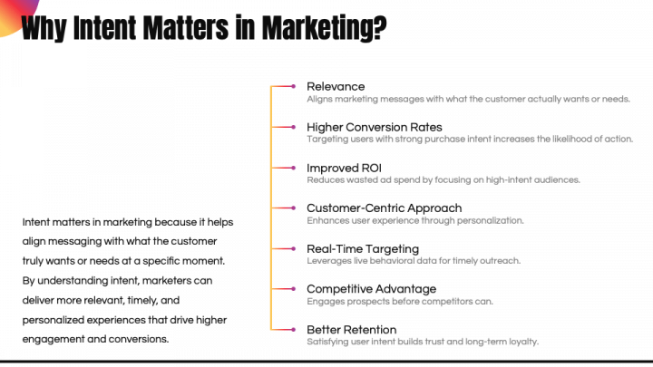 Intent-Based Marketing PowerPoint and Google Slides Template - PPT Slides