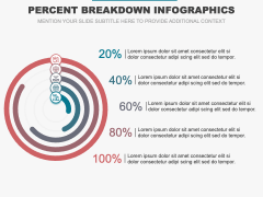 Percent Breakdown Infographics for PowerPoint and Google Slides - PPT ...