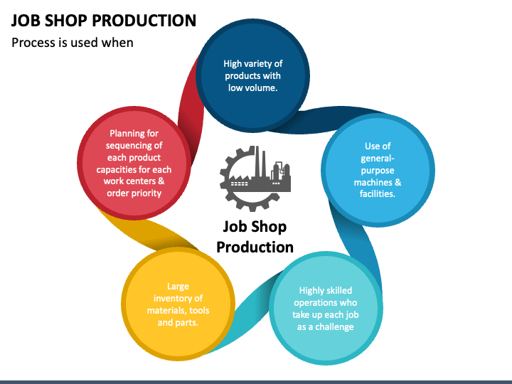 Job Shop Production PowerPoint and Google Slides Template - PPT Slides