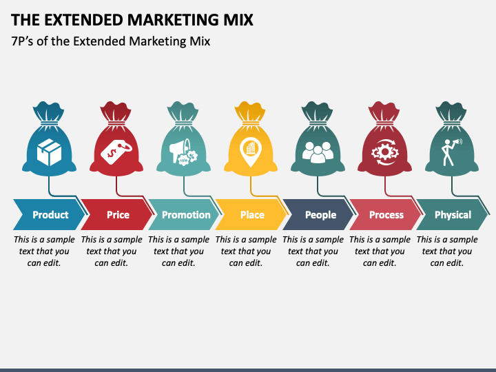 The Extended Marketing Mix PowerPoint and Google Slides Template - PPT ...