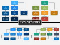 Warehouse Flow Chart PowerPoint and Google Slides Template - PPT Slides
