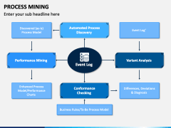 Process Mining PowerPoint and Google Slides Template - PPT Slides