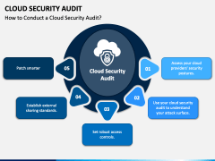Cloud Security Audit PowerPoint and Google Slides Template - PPT Slides