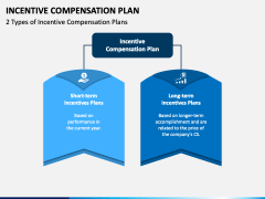 Incentive Compensation Plan PowerPoint and Google Slides Template - PPT ...