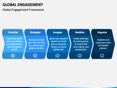 Global Engagement PowerPoint and Google Slides Template - PPT Slides