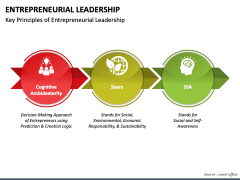 Entrepreneurial Leadership PowerPoint and Google Slides Template - PPT ...