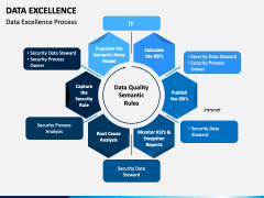 Data Excellence PowerPoint and Google Slides Template - PPT Slides
