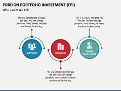 Foreign Portfolio Investment (FPI) PowerPoint and Google Slides ...