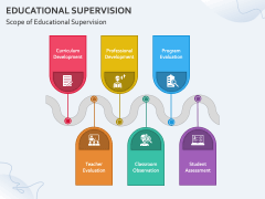 Educational Supervision PowerPoint and Google Slides Template - PPT Slides