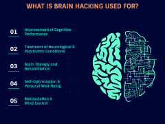 Brain Hacking PowerPoint and Google Slides Template - PPT Slides