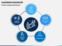 Leadership Behavior PowerPoint and Google Slides Template - PPT Slides