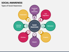 Social Awareness PowerPoint and Google Slides Template - PPT Slides