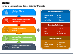 Botnet PowerPoint and Google Slides Template - PPT Slides