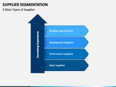 Supplier Segmentation PowerPoint and Google Slides Template - PPT Slides