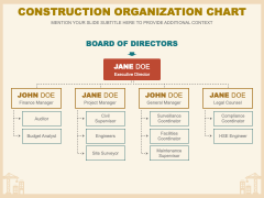 Construction Organization Chart for PowerPoint and Google Slides