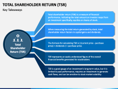 Total Shareholder Return (TSR) PowerPoint and Google Slides Template - PPT Slides