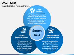Smart Grid PowerPoint and Google Slides Template - PPT Slides