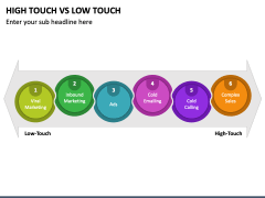 High Touch Vs Low Touch PowerPoint and Google Slides Template - PPT Slides