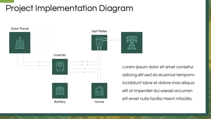 Renewable Energy Project Proposal PowerPoint and Google Slides Template ...