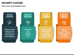 Security Culture PowerPoint and Google Slides Template - PPT Slides