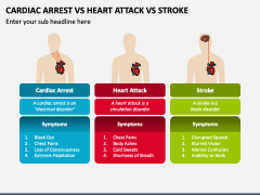 Cardiac Arrest Vs Heart Attack Vs Stroke PowerPoint and Google Slides Template - PPT Slides