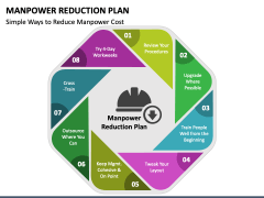 Manpower Reduction Plan PowerPoint and Google Slides Template - PPT Slides