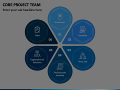 Core Project Team PowerPoint and Google Slides Template - PPT Slides
