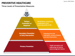 Preventive Healthcare PowerPoint and Google Slides Template - PPT Slides